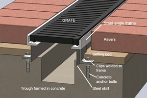 Trench Grates Installation - IRONSMITH : IRONSMITH