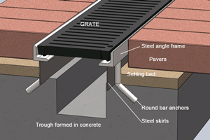 Trench Grates Installation - IRONSMITH : IRONSMITH