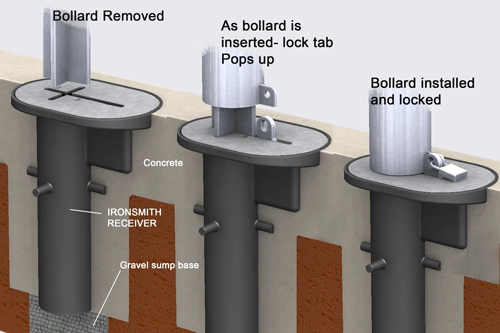 Bollards Installation - IRONSMITH : IRONSMITH